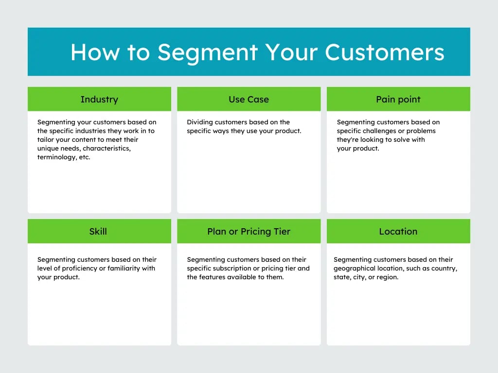 A Step-by-Step Guide to Segmenting Your Customer Education Program